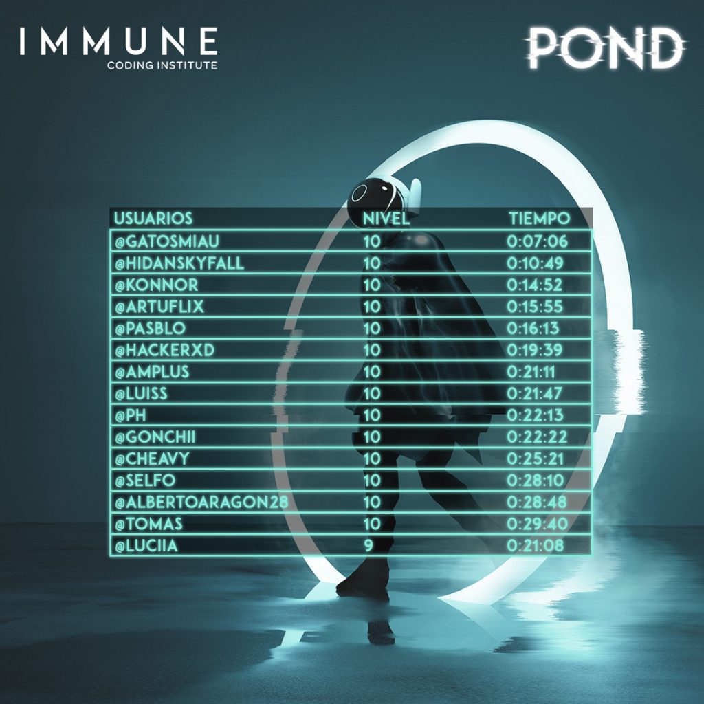 Coding arena - Retos y Desafios Aula 2019