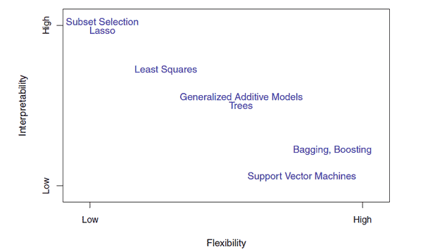 Introducción al Machine Learning