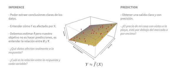 Introducción al Machine Learning